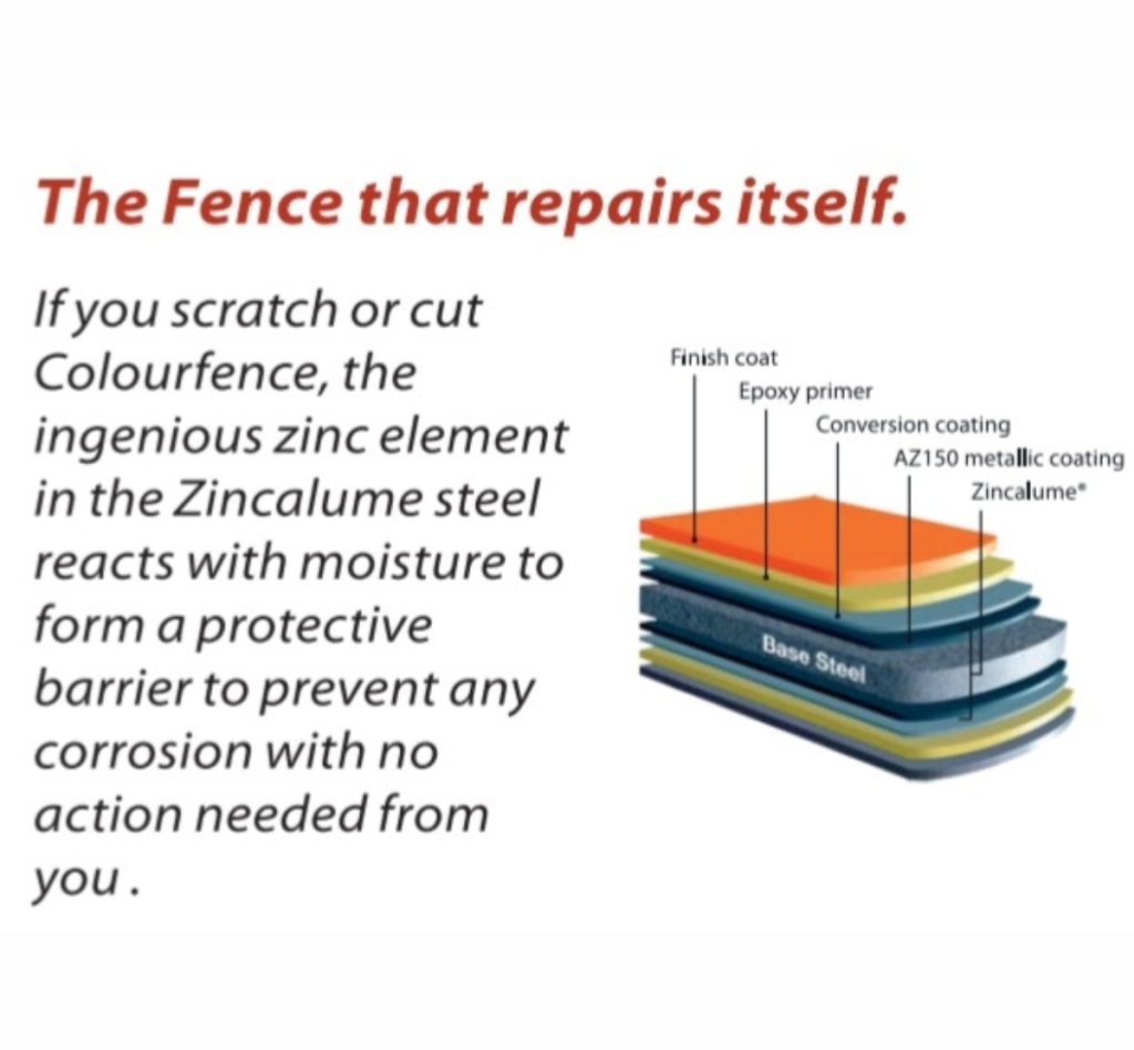 ColourFence Green Fence with Flat Caps | ColourFence